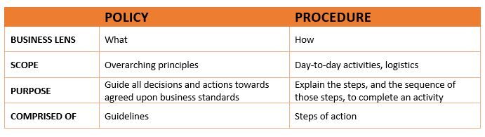 What Project Managers Need to Know About Policy and Procedure - Project ...
