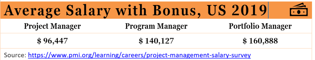 Is PMP Certification Worth It: Salary Increase vs Investment