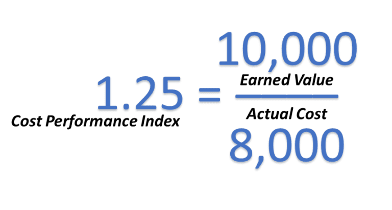 Cost Performance Index (CPI) for PMP® Exam Prep - Project Management ...