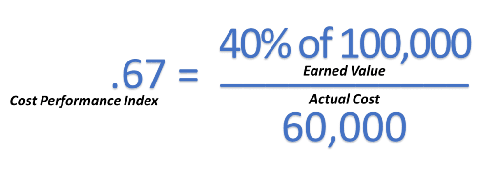 Cost Performance Index (CPI) for PMP® Exam Prep - Project Management ...