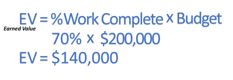 Earned Value for the PMP® Exam - Project Management Academy Resources