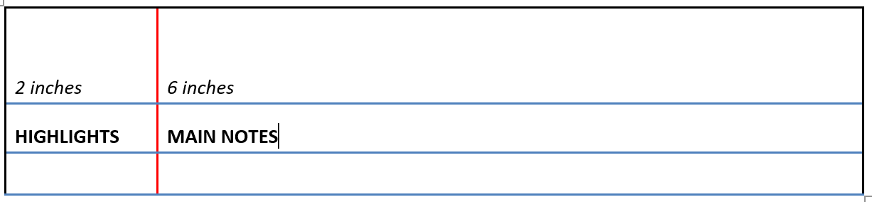 Take Note: Note Taking for Success - Project Management Academy Resources