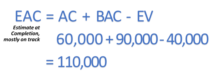 The EAC Formula: PMP Questions & Insights into Project Budgets ...
