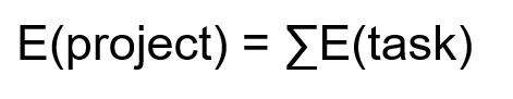 Three-Point Estimating PMP® Exam Resource - Project Management Academy ...