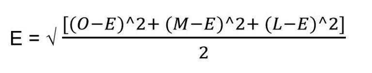 Three-Point Estimating PMP® Exam Resource - Project Management Academy ...