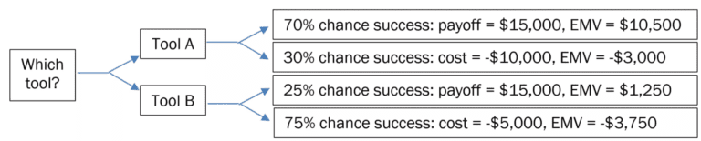 EMV PMP®: Your Guide to Expected Monetary Value Analysis - Project ...
