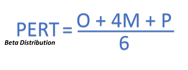 A Three-Point Estimating Technique: PERT - Project Management Academy ...