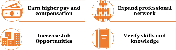 Benefits of PMP Certification & Training in 2025