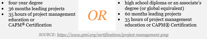 Scheduling Your PMP® Exam - Project Management Academy Resources