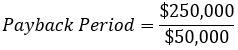 The Basics of Payback Periods in Project Management - Project ...