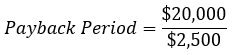 The Basics of Payback Periods in Project Management - Project ...