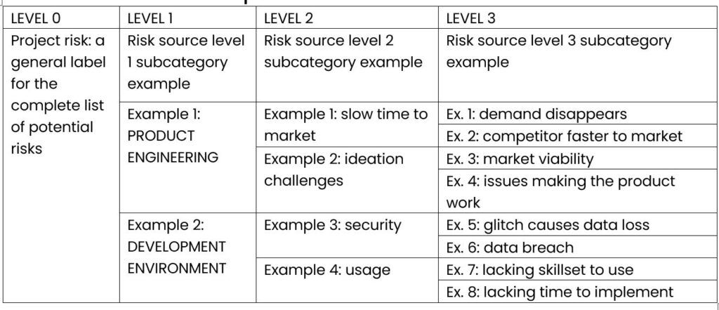 Introduction to Risk Breakdown Structure PMP - Project Management ...