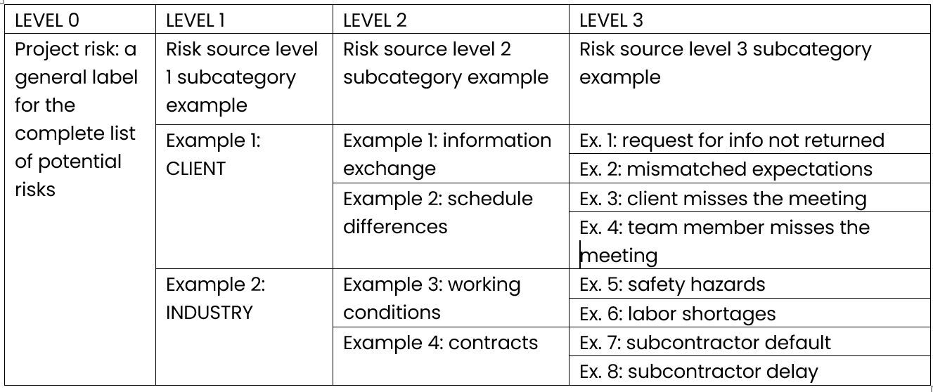 Introduction to Risk Breakdown Structure PMP - Project Management ...