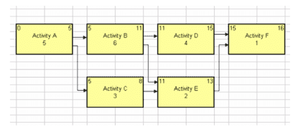 PMP® Formulas in Project Management - Project Management Academy Resources