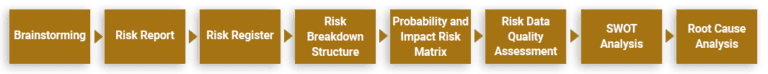 Risk Management Process for PMP® - Project Management Academy Resources