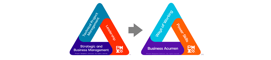 The Evolving PMI Talent Triangle® - 2022 Updates