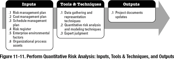 Introduction to Quantitative Risk Analysis for the PMP Exam