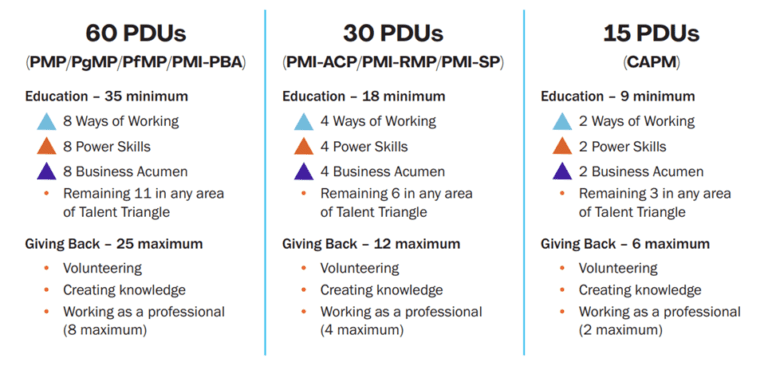 Top 4 Easiest Ways to Earn PDU Credits in Project Management