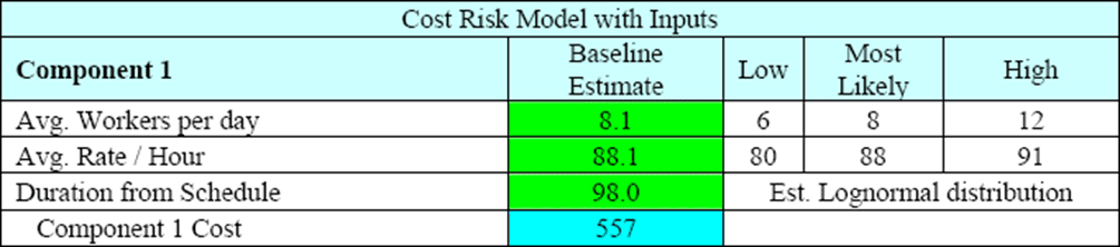 Introduction to Cost Risk for Project Management Professionals (PMP)