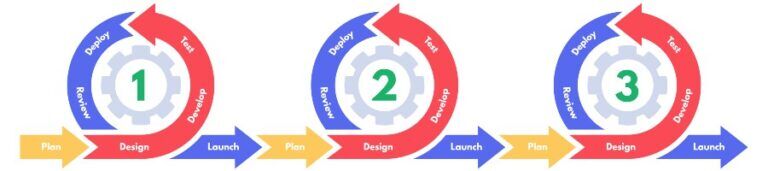 Agile Transformation Explained: The Agile Transformation Process ...