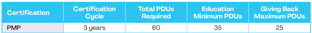 How to Earn PDUs Quickly for Your PMP® Certification Renewal