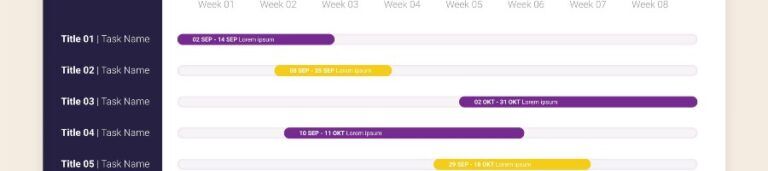 What is a Project Schedule: Types, Requirements, & Benefits | PMP Exam