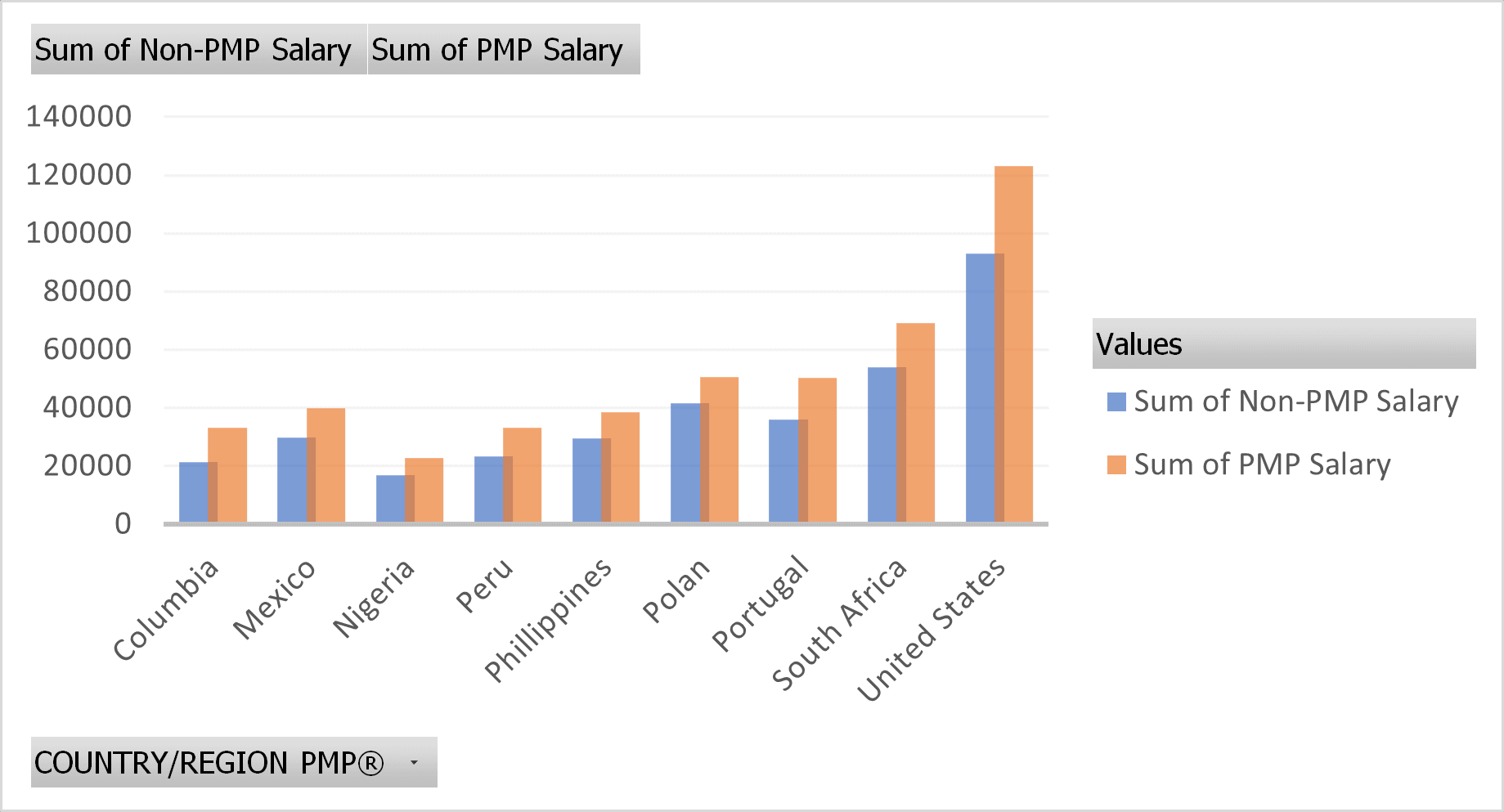 How Much Does a PMP Certification Cost? - Project Management Academy ...