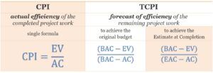PMP Exam Prep: To Complete Performance Index (TCPI) - Project ...