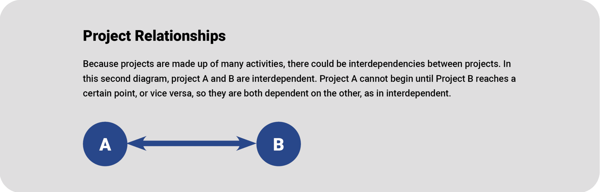 Understanding And Managing Your Project Interdependencies