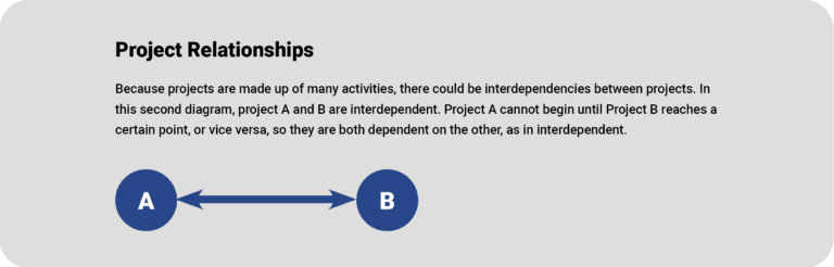 Understanding And Managing Your Project Interdependencies