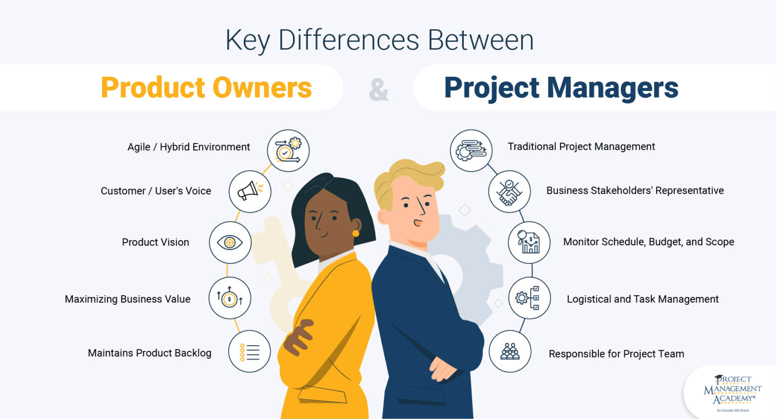 Product Owner vs Project Manager: Similarities & Differences