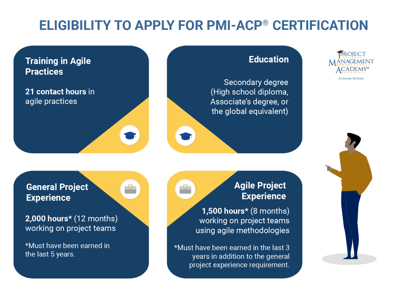 Understanding PMI-ACP Contact Hours for Agile Practitioners