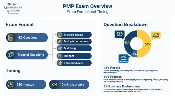 Creating an Effective PMP Study Plan: A Complete Guide