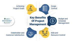 Top 5 Benefits of Effective Project Management for Business