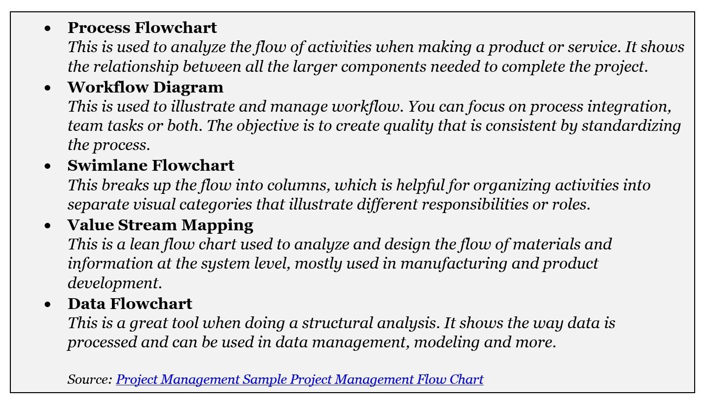 Flowcharts for PMPs - Project Management Academy Resources