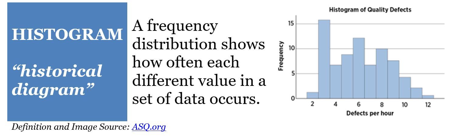 Histograms and the PMP Certification - Project Management Academy Resources