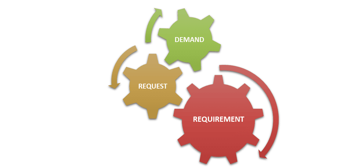 Managing Unrealistic Project Schedules - Project Management Academy ...