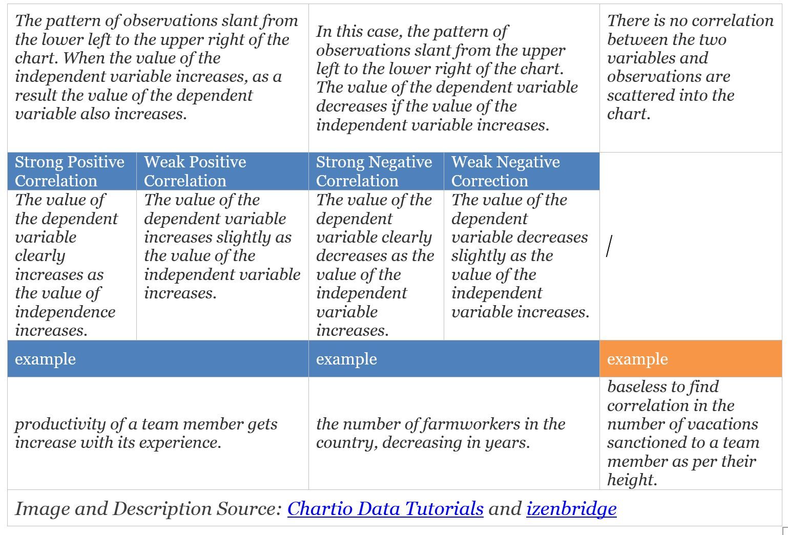 Scatter Diagram Types - Project Management Academy Resources