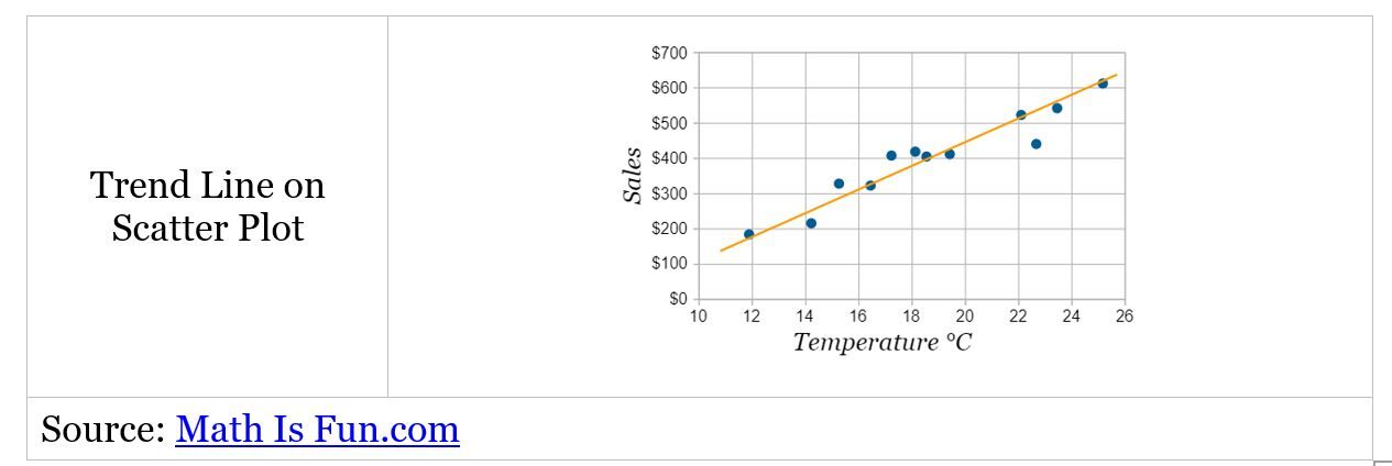 Scatter Diagram Types - Project Management Academy Resources